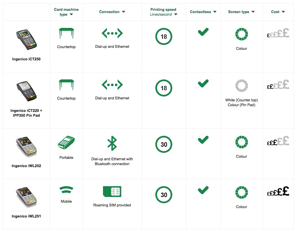 Should You Avoid Using Lloyds Bank Cardnet?