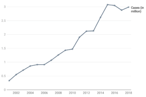 Payment Fraud Statistics, Trends & Forecasts (2020)