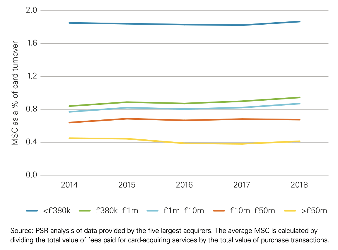 Compare Card Processing Fees And Rates For UK Merchants Compare Card Processing Fees And Rates For UK Merchants